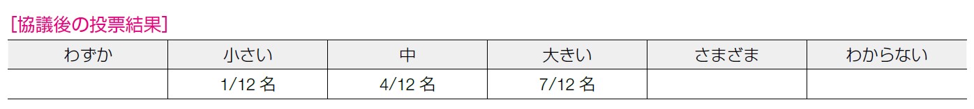 卵巣癌CQ2.リスク低減卵管卵巣摘出術（RRSO）の際の卵管の病理検索はSEE-FIM が推奨されるか？ | 遺伝性乳がん卵巣がんを知ろう！