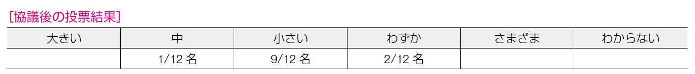 卵巣癌CQ2.リスク低減卵管卵巣摘出術（RRSO）の際の卵管の病理検索はSEE-FIM が推奨されるか？ | 遺伝性乳がん卵巣がんを知ろう！