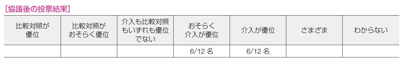 卵巣癌CQ2.リスク低減卵管卵巣摘出術（RRSO）の際の卵管の病理検索はSEE-FIM が推奨されるか？ | 遺伝性乳がん卵巣がんを知ろう！