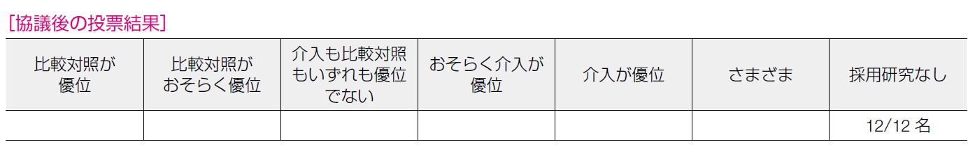 卵巣癌CQ2.リスク低減卵管卵巣摘出術（RRSO）の際の卵管の病理検索はSEE-FIM が推奨されるか？ | 遺伝性乳がん卵巣がんを知ろう！