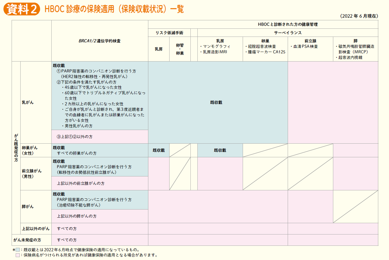 遺伝性乳がん卵巣がんを知ろう！