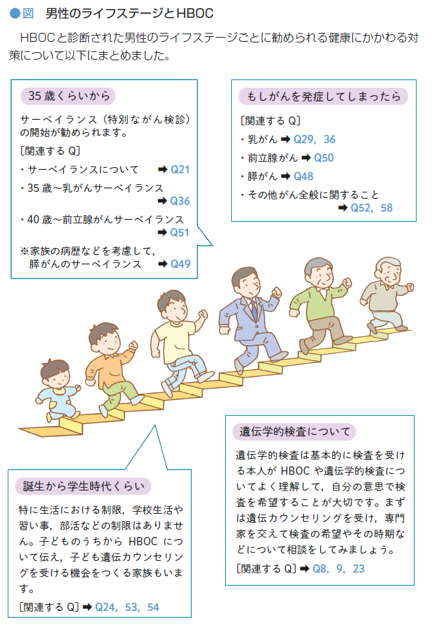 遺伝性乳がん卵巣がんを知ろう！